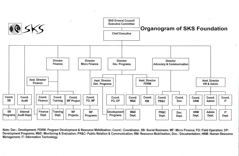 Organogram